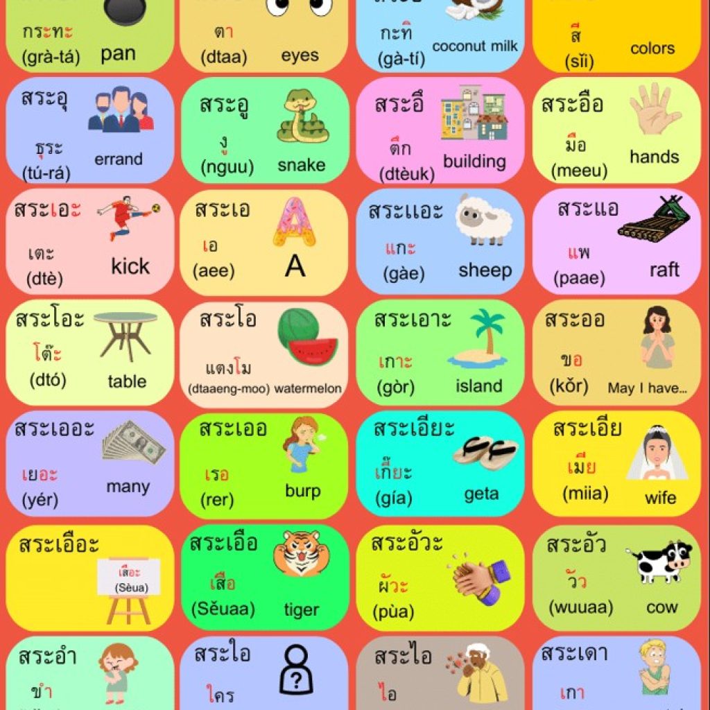 Worksheets Archives - Learn Thai with Cake